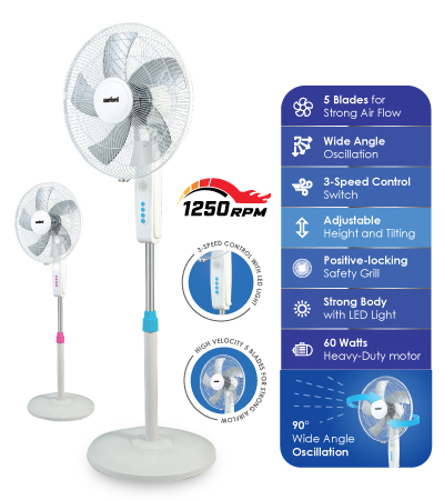 Sanford - Home Appliances - Stand fan, Table fan, Box fan